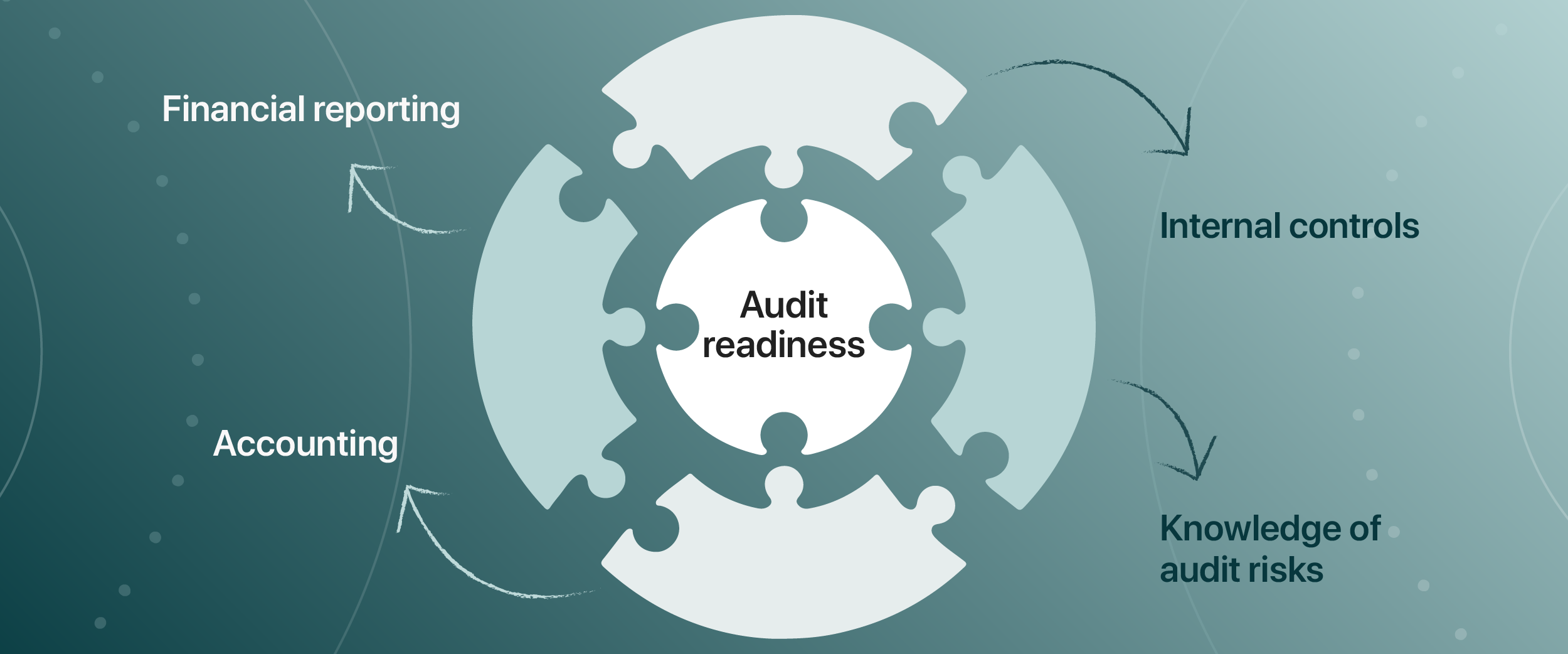 Crypto Audit Insider: The definitive guide to financial reporting and audit readiness